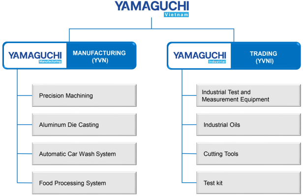 About us - Yamaguchi
